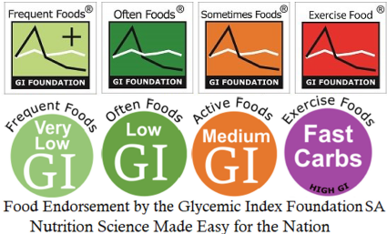 GLYCEMIC INDEX CENTER